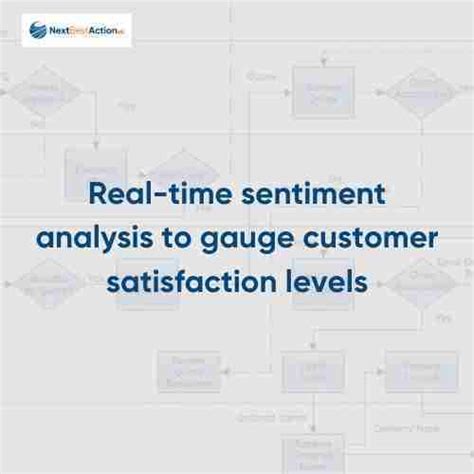 AI Use Case Customer Retention Strategies With Real Time Sentiment Analysis