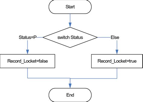 Event Implementation Of Pre Refresh Toolbar Download Scientific Diagram