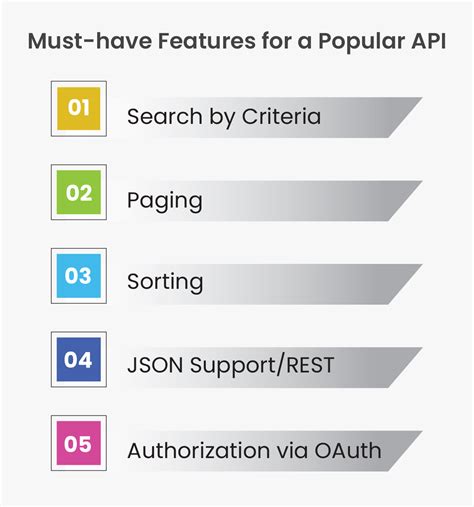 API Development Guide Cost Skills Tools And Best Practices