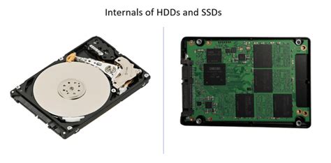 What Is The Difference Between SSDs And HDDs