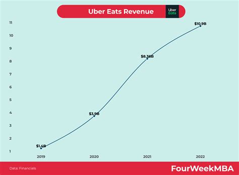 Uber Swot Analysis In A Nutshell Fourweekmba
