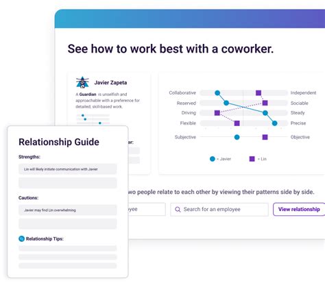 Employee Management Software And Tools The Predictive Index