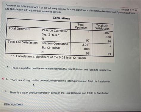 Solved Time Left 0 25 59 Based On The Table Below Which Of