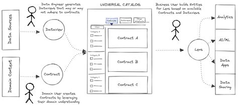 Open Data Contract Open Data Contracts Odcs Are Guidelines That Document And Ensure The