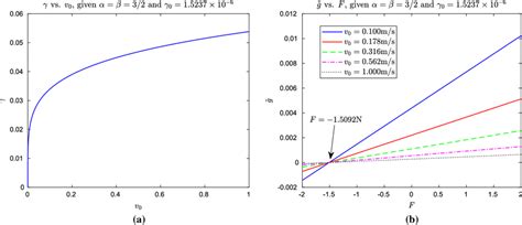 Values Of The Dimensionless Parameters γ Documentclass[12pt]{minimal} Download Scientific