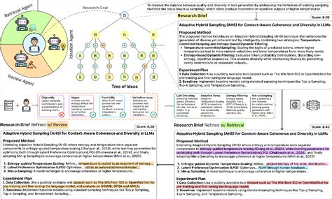 Iris Interactive Research Ideation System For Accelerating Scientific