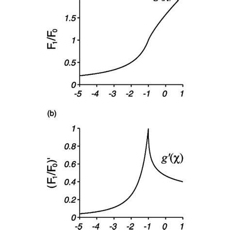 Differences Between Simple And Complex Cells In Other Receptive Download Scientific