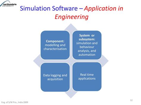 Ppt Simulation Of Communication Systems Powerpoint Presentation Free Download Id4666205