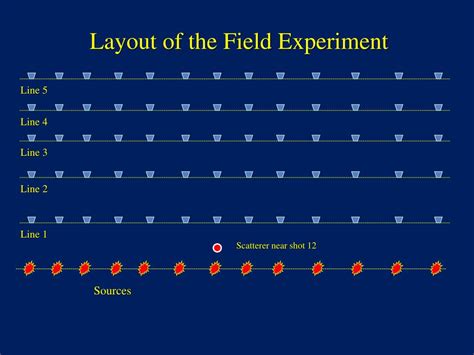 Ppt Subwavelength Imaging Using Seismic Scanning Tunneling Macroscope