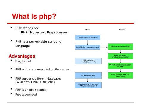 Ppt Mini Group Presentations Php Powerpoint Presentation Free