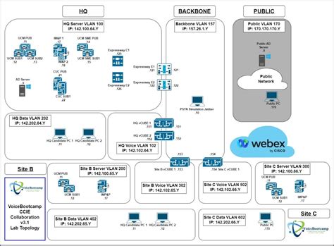 Cisco Ccie Collaboration 3 1 Training Retake Until You Pass And 200 Hrs Of Rack Rental Included