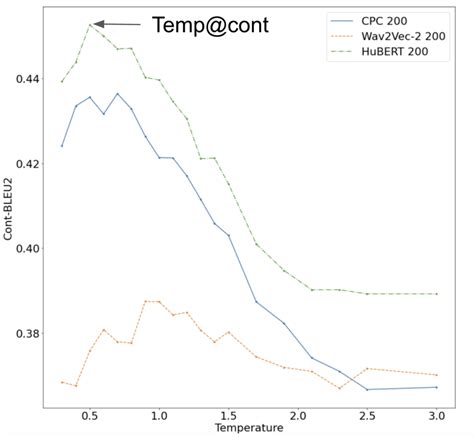 Figure A1 Patterns Of Correlations Between The Zero Shot Metrics And