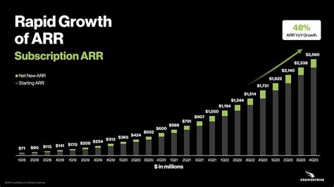 How SaaS Companies Define ARR Examples Inclusions And Best Practices