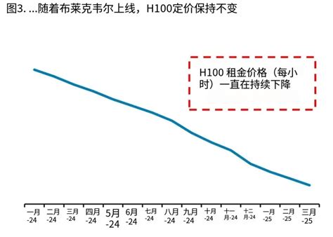 英伟达新品迭代加速，大客户或损数百亿，黄仁勋玩笑引热议 亚马逊 Hopper 公司