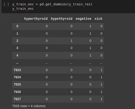 How To Solve A Multi Class Classification Problem With Python