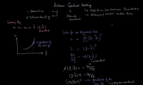 github moindalvs gradient boosting algorithms from scratch 4