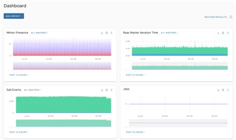 Top Configuration Management Tools And Software 2022 Itbe