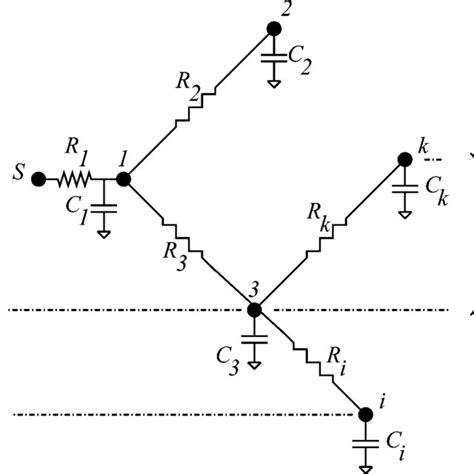 buffer insertion and sizing a buffer sizing problem finds values of