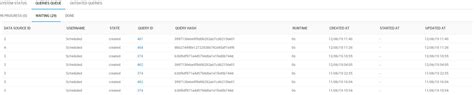 scheduled query become outdated query · issue 3901 · getredash redash