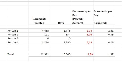 solved calculate average from two columns in a metrix microsoft