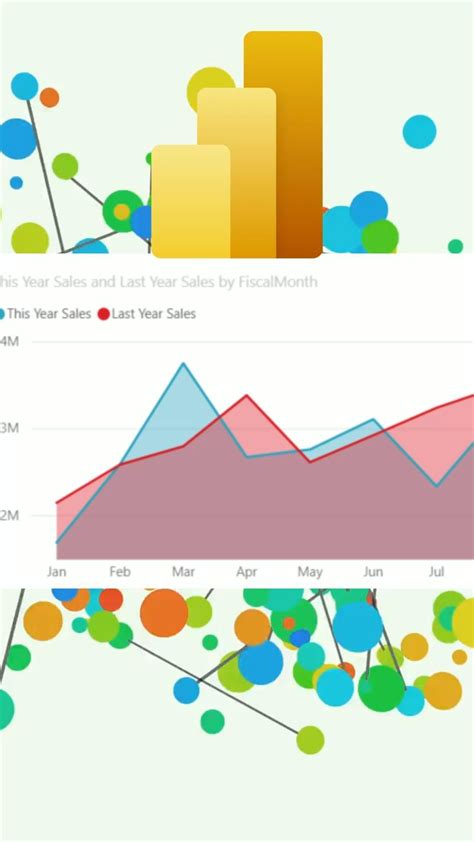 Mohamed Askaf On Linkedin Powerbi Datavisualization Analytics
