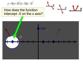 Graphing Polynomial Functions Lessons Assignments For Power Point