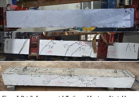 Figure 1 From Torsion Improvement Of Reinforced Self Compacting Concrete Beams Using Epoxy
