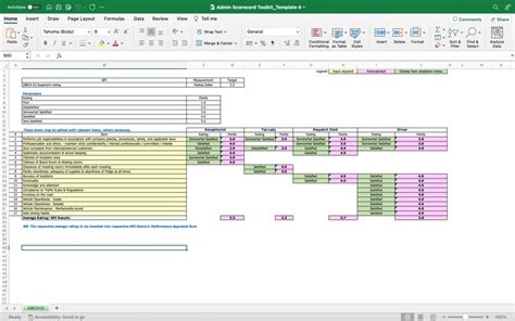 Fully Editable MS Excel KPI Template On Superior S Rating Etsy