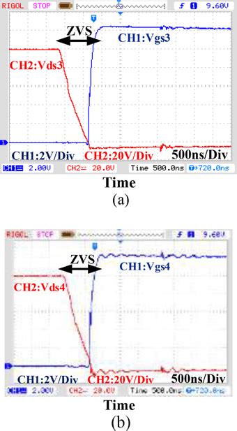 Experimental Results To Investigate The Occurrence Of Zvs A Waveforms