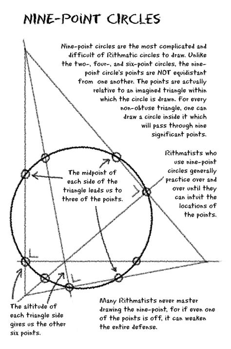 How To Draw Nine Point Circle