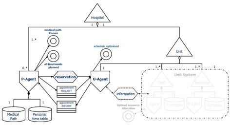 Interaction Modelling In MESSAGE Download Scientific Diagram