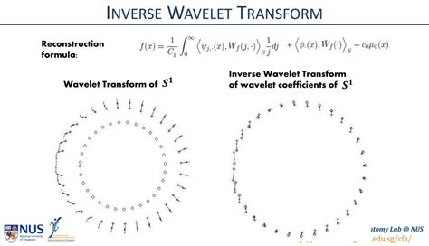 Ppt Wavelets On Manifolds Powerpoint Presentation Free Download Id1997053