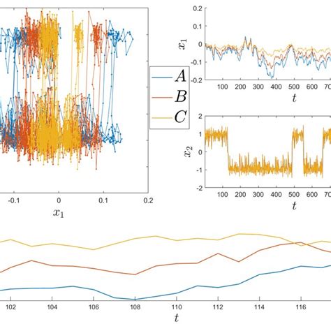 Realisation Of The System Described By Equation 22 A In Blue B In