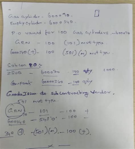 Rtp Process Plus Subcontract Process ]h Sap Community