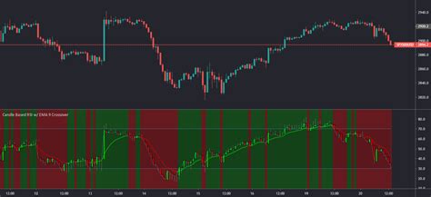 Candle Based Rsi W Ema 9 Crossover — Indicator By