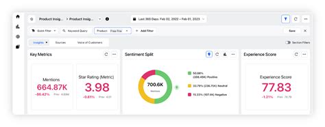 ‎product Insights Standard Dashboard Sprinklr Help Center