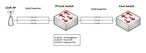 TP Link TL SG Series Switches Greg Sowell Consulting