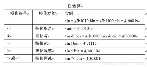 Fpga学习笔记 二 ——verilog Hdl语法基础 Wd S Blog