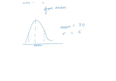 Solvedthe Distribution Of Scores On A Statistics Test Is Positively