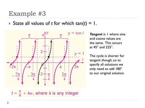 PPT Graphs Of The Sine Cosine Tangent Functions PowerPoint Presentation ID