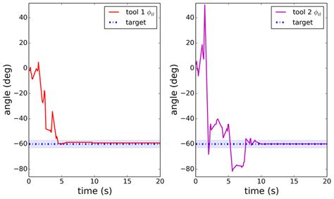 Two Example Trajectories From Experiments On Baxter Robot Download Scientific Diagram