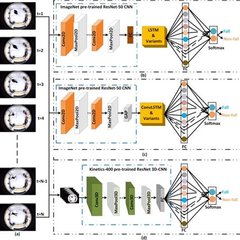 Block Diagram Of The Proposed Fall Detection System Download Scientific Diagram