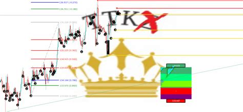 Stucking Error Possible Mt4 Bug Indices Mql4 And Metatrader 4