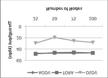 6 Throughput For TCP Traffic Pattern Download Scientific Diagram