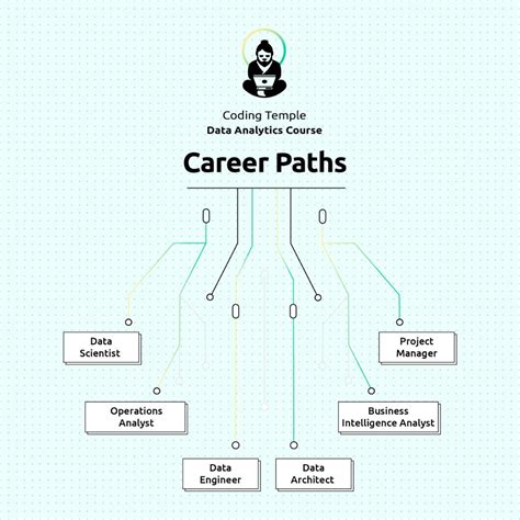 Coding Temple On Linkedin Dataanalytics Careerpaths Applynow