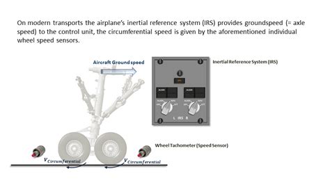 Atp Ctp Course Atp Certification Training Program
