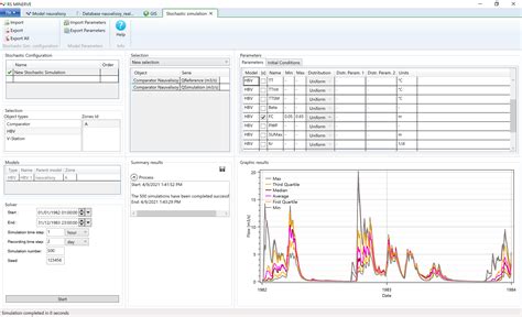 6 6 Model Calibration And Validation Applied Modeling Of Hydrological