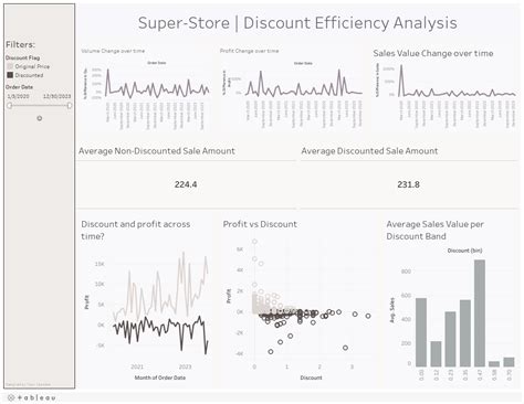 The Data School Dashboard Week Day Templating In Power BI Tableau