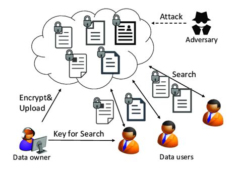 Overview Of Key Aggregate Searchable Encryption Kase Download