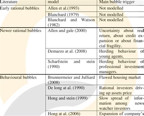 Main Triggers Within Selected Theoretical Bubble Models Download Scientific Diagram